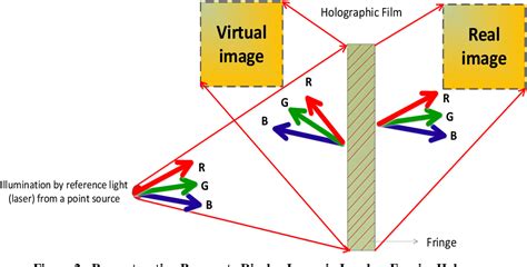 Figure 2 From Wavelet Transform On Digital Rainbow Hologram Based On Spectral Compression For