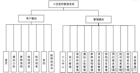 [附源码]java毕业设计小区宠物管理系统 社区宠物信息管理系统 csdn博客