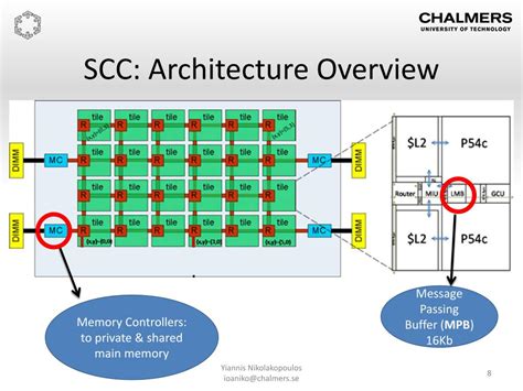 Ppt Concurrent Data Structures In Architectures With Limited Shared Memory Support Powerpoint