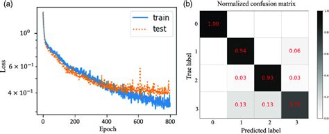 Stent Deployment Detection Using Radio Frequency‐based Sensor And Convolutional Neural Networks