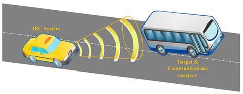 Remote Sensing Free Full Text Joint Radar And Communications