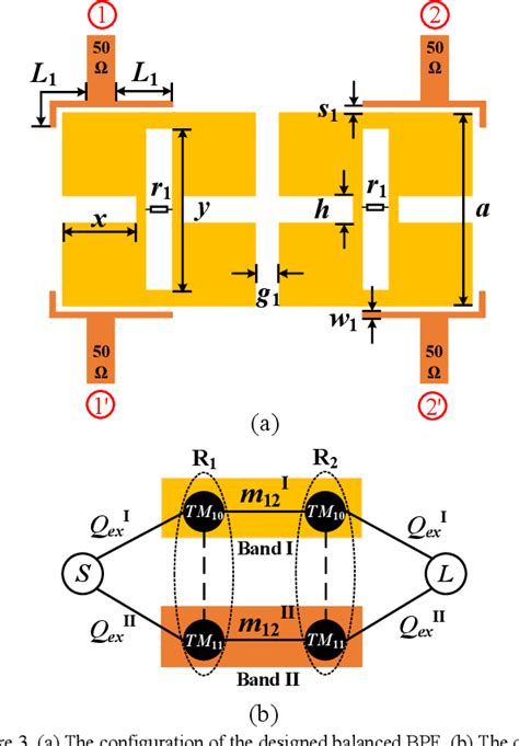 Figure 1 From Design Of A Compact Dual Band Balanced Bandpass Filter With Wideband Common Mode