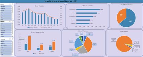 Sanket Gangwani On Linkedin Excel Data Analysis Dataanalysis