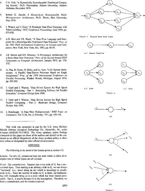 Figure I From A Flow Graph Analysis Algorithm For A Data Driven Reconfigurable Parallel