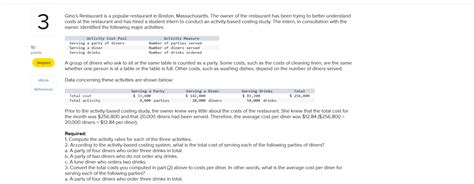 Solved Required Compute The Activity Rates For Each Of Chegg