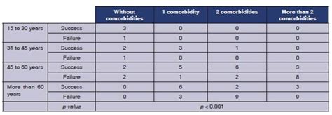 Ramr Volume 23 Number 4 Analysis Of The Experience In The Use Of The High Flow Nasal