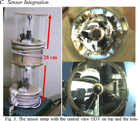figure 1 from catadioptric omnidirectional vision sensor integration