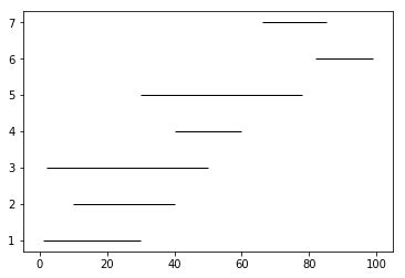 Matplotlib Create A Density Plot Of Vertical Lines In Python Stack Overflow