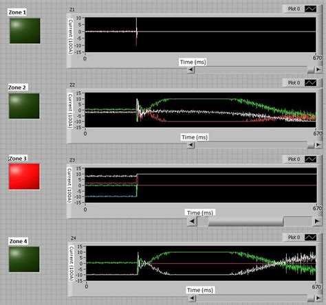 Simulation Model On The Rtds System Download Scientific Diagram
