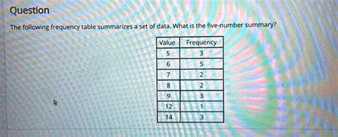 solved question the following frequency table summarizes set of data