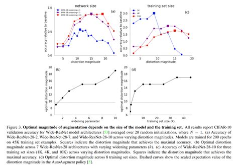 Augmentation Methods Using Albumentations And Pytorch Towards Data