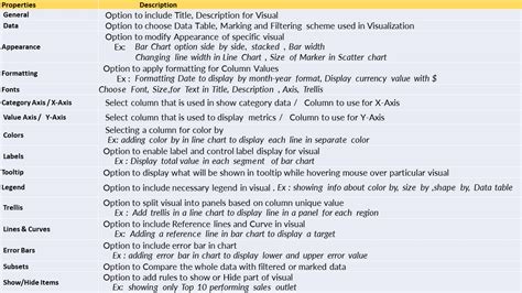 Introduction To Tibco Spotfire For Interactive Data Visualization And