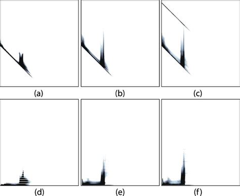 Joint Histograms Of Ct And A In 111 B Tc 99 And C Fused Spect When
