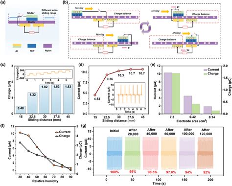 Influence On The Output Of MDCTENG With Different Extra Sliding Ranges Download Scientific