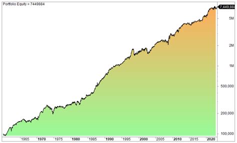 8 Quantitative Trading Strategies Rules Settings And Backtests QuantifiedStrategies Com