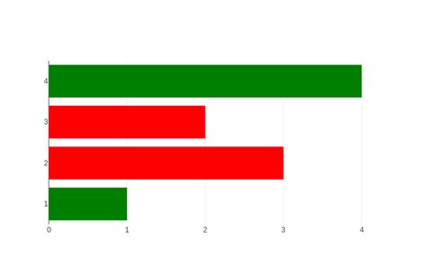 Horizontal Time Series 📊 Plotly Python Plotly Community Forum