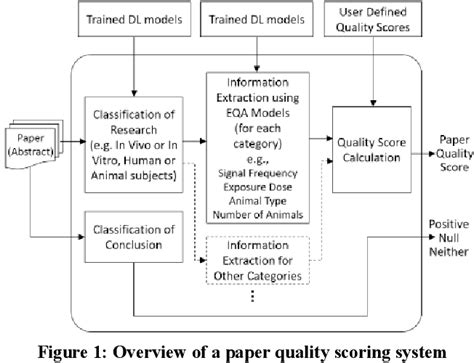 Figure 1 From Design And Implementation Of Information Extraction System For Scientific