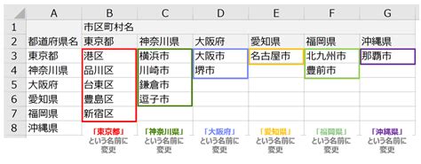 自動で連動して絞り込むプルダウンの効率的な作り方、4段階連動の条件設定をexcelcamp講師が解説！