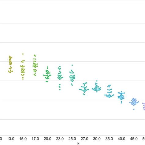 Algorithm Performance Ari On The Wikia5 Dataset Download