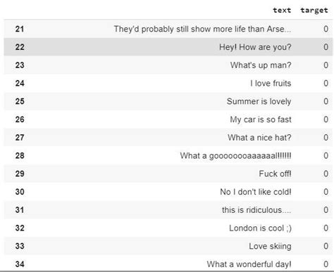Identifying Disaster Related Tweets Using Nlp Datadriveninvestor