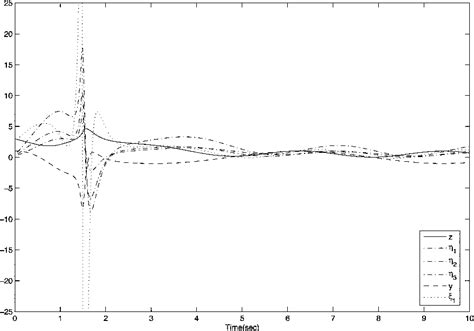 figure 3 from global robust output regulation of output feedback