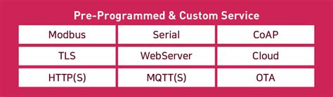 Revolutionizing Iot Connectivity With Wiznets Ionic Chip Edn Asia