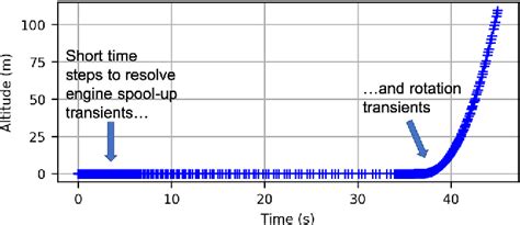 Figure 1 From Flight Test Validation Of A Takeoff Performance