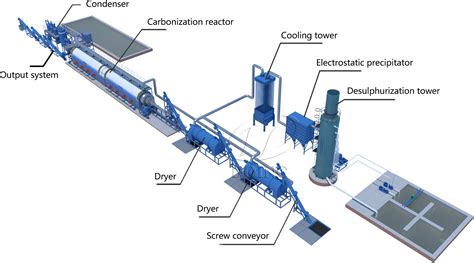 Henan Doing Carbonization Machine Charcoal Making Machine For Sale