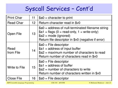 Ppt Mips Assembly Language Programming Powerpoint Presentation Free Download Id5328788
