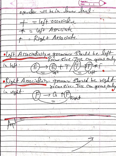 GATE CS IT Notes Demo Compiler Design GATE CS IT Notes Demo Compiler Design