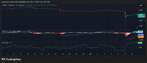 Official Trump Trump Faces Pressure Will A Recovery Be Possible Or Are Losses Set To Continue