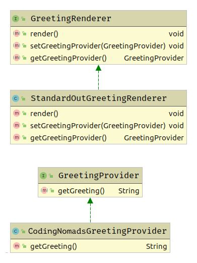 Dependency Lookup In Spring