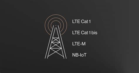 Lte Iot Standards Lte Cat 1 Lte Cat 1bis Lte M Nb Iot
