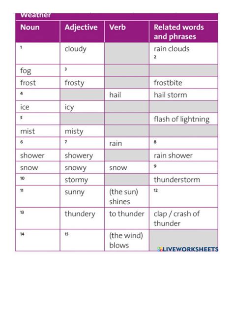 Weathertable Pdf