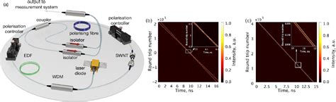 Figure 1 From Real Time Observation Of The Optical Sagnac Effect In Ultrafast Bidirectional