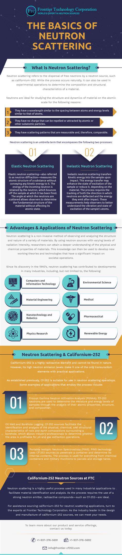 The Basics Of Neutron Scattering Frontier Technology Corporation