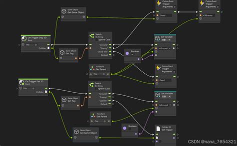 Fox Visualscriptingunity小狐狸可视化编程）visual Scripting 镜头跟随 Csdn博客
