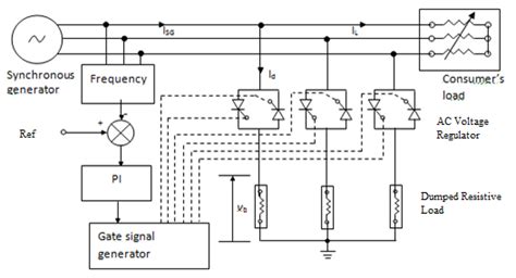 Detail Circuit Diagram Of Ac Voltage Controller Based Elc Download Scientific Diagram