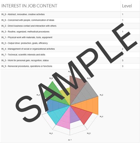 Sample Mapp Assessment For Franziska Fisken Self Development Creative