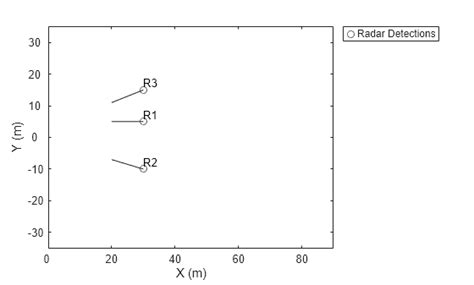 Plotdetection Plot Set Of Detections In Theater Detection Plotter