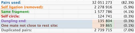 hicbuildmatrix complains about read order · issue 673 · deeptools