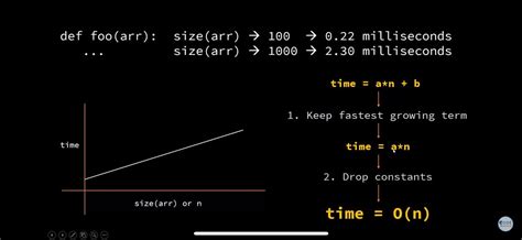 getting started with dsa in this blog i m gonna introduce you… by varun medium