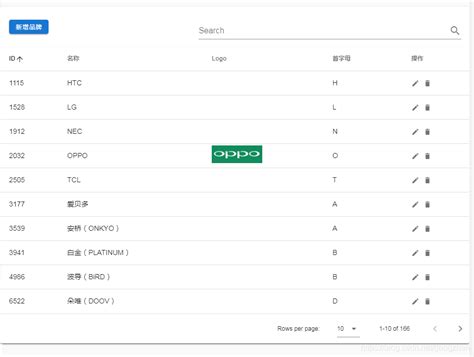 Vuetify 学习第一天之v Data Table表格组件 Csdn博客
