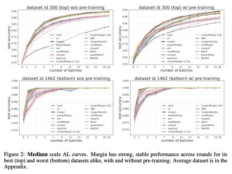 谷歌 边际采样表格数据主动学习实证研究 智源社区