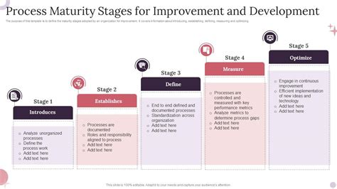Process Maturity Stages For Improvement And Development Ppt Presentation