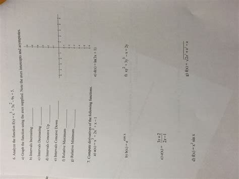Solved Analyze The Function F X X X X Graph Chegg Com