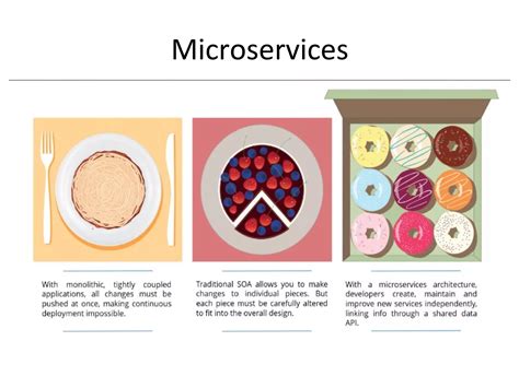 Microservices Application Deployment With Docker Ppt