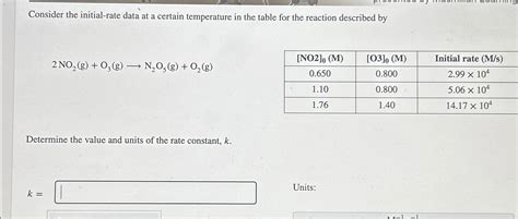 Solved Consider the initial-rate data at a certain | Chegg.com
