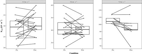 The Journal Of Strength And Conditioning Research