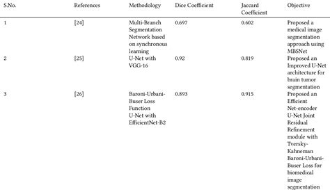 Figure 1 From Impact Of Backbone Architectures And Loss Functions On U